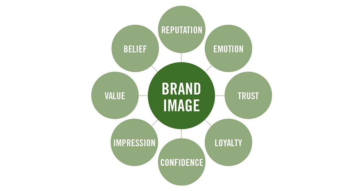 Brand image store